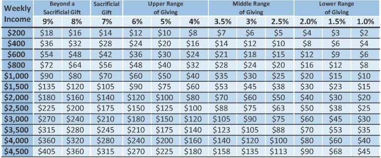 Give – Saint Mary Catholic Church