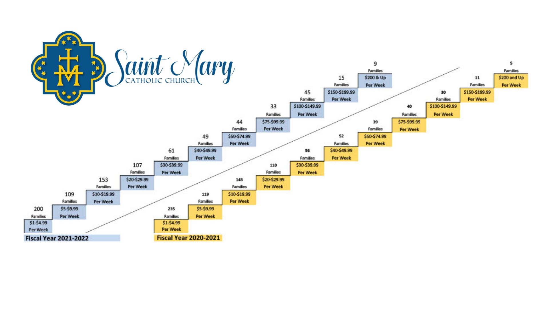 Give – Saint Mary Catholic Church